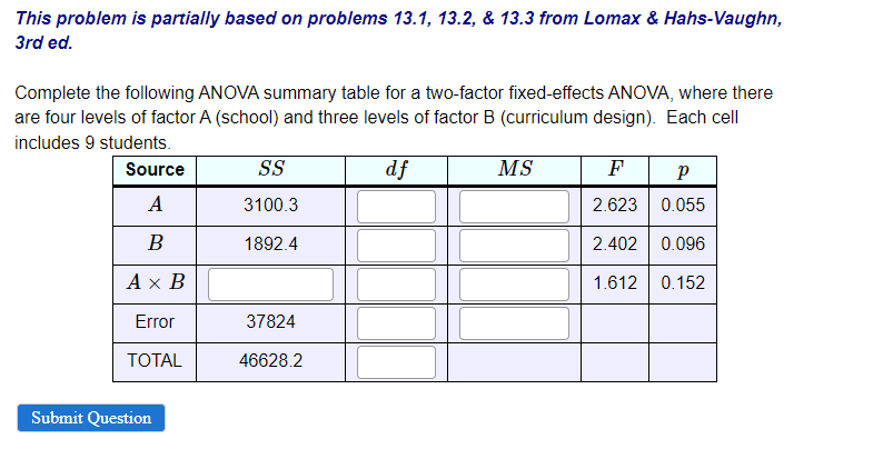 Solved 3rd ed. Complete the following ANOVA summary table | Chegg.com