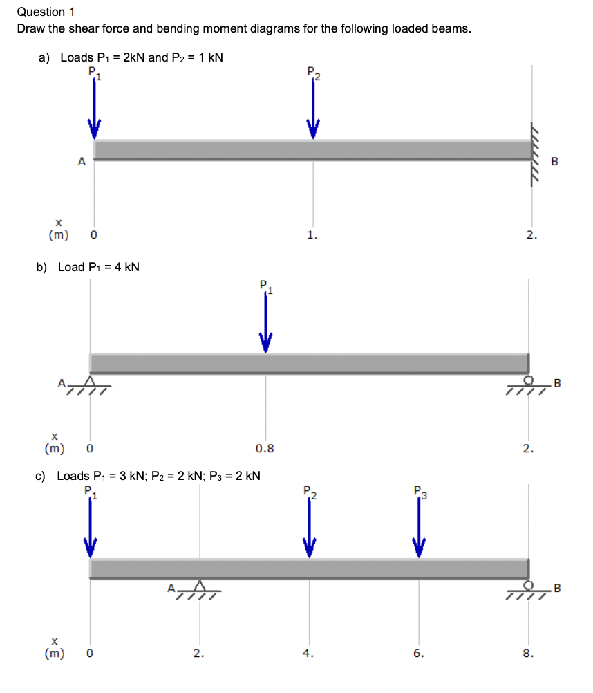 Solved Draw the shear force and bending moment diagrams for | Chegg.com