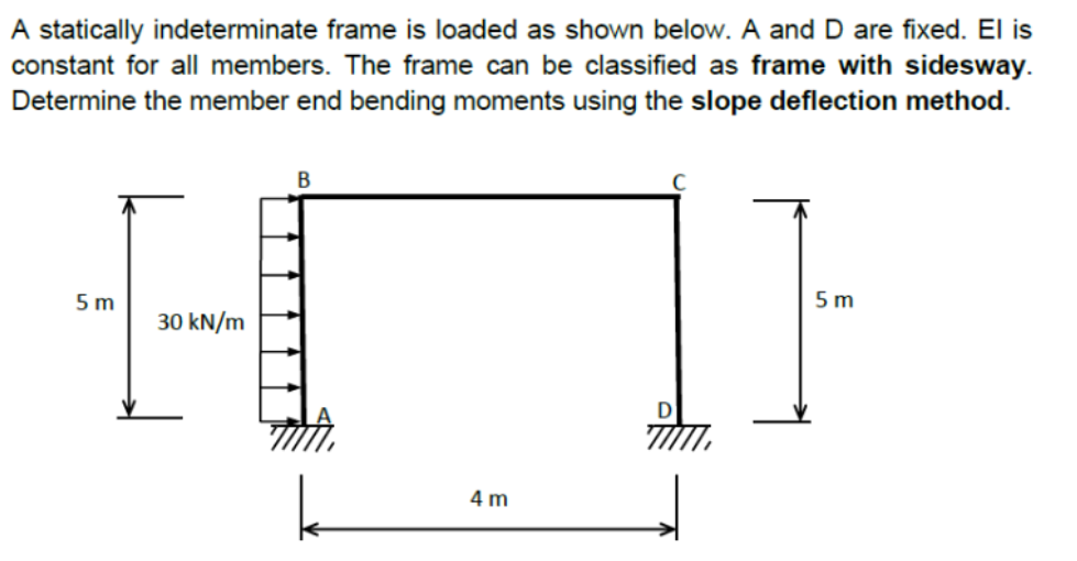 Solved A statically indeterminate frame is loaded as shown | Chegg.com