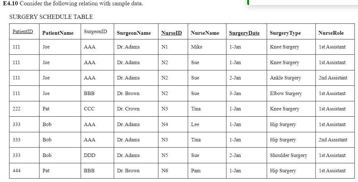 Solved CMPSC 321 Relational Database Theory and DesignLab: | Chegg.com Solved CMPSC 321 Relational Database Theory and DesignLab: | Chegg.com