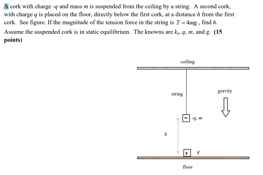 Solved A cork with charge −q and mass m is suspended from | Chegg.com