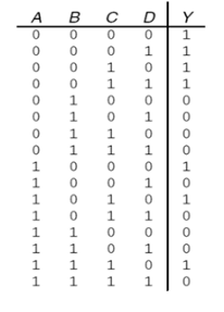 Solved Problem (2.) Implement the function with the truth | Chegg.com
