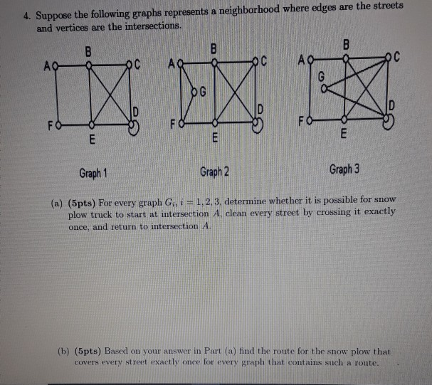 Solved 4. Suppose the following graphs represents a | Chegg.com