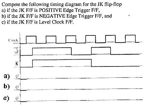 Compete the following timing diagram for the JK | Chegg.com