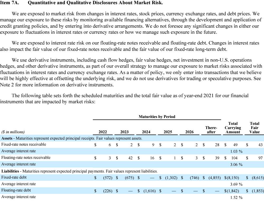 Item 7A. Quantitative and Qualitative Disclosures | Chegg.com