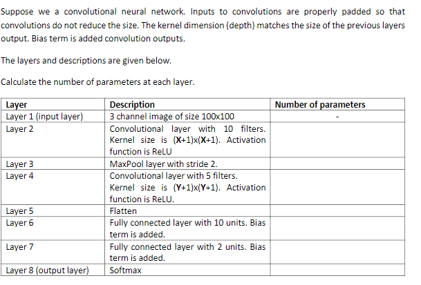 Solved Suppose we a convolutional neural network.Inputs to | Chegg.com