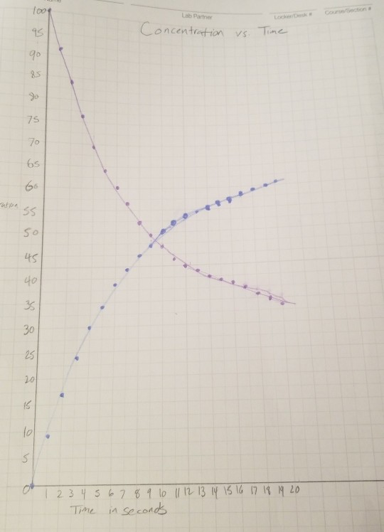 Solved 8. Calculate the instantaneous forward reaction rate | Chegg.com