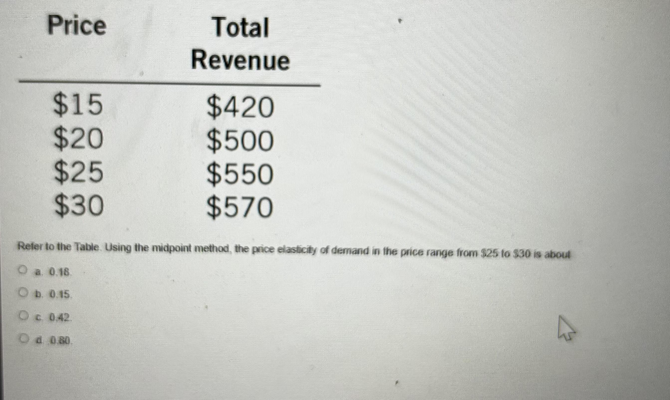 Solved Refer to the Table. Using the midpoint method, the | Chegg.com