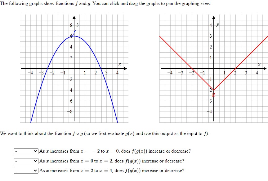 Solved The following graphs show functions f and g. You can | Chegg.com
