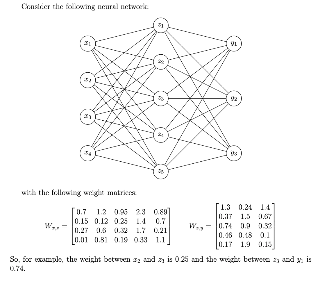 Solved Consider the following neural network: 21 21 Yi 72 12 | Chegg.com