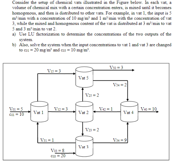 Solved Consider the setup of chemical vats illustrated in | Chegg.com
