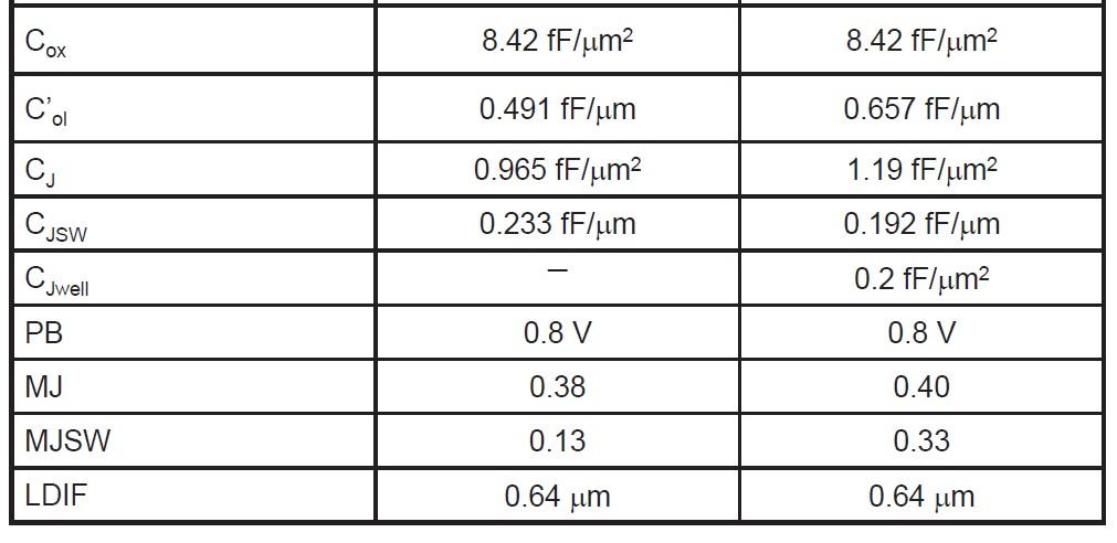 Solved In this problem, you will compare the gain and | Chegg.com