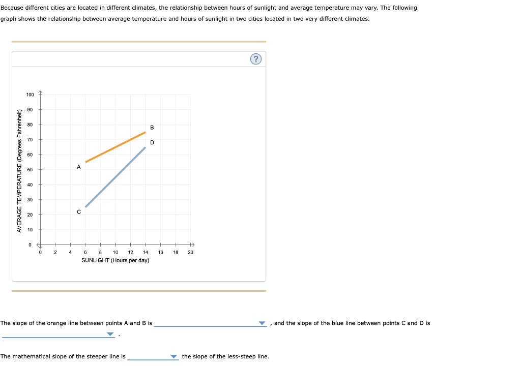 Solved 3ecause different cities are located in different | Chegg.com