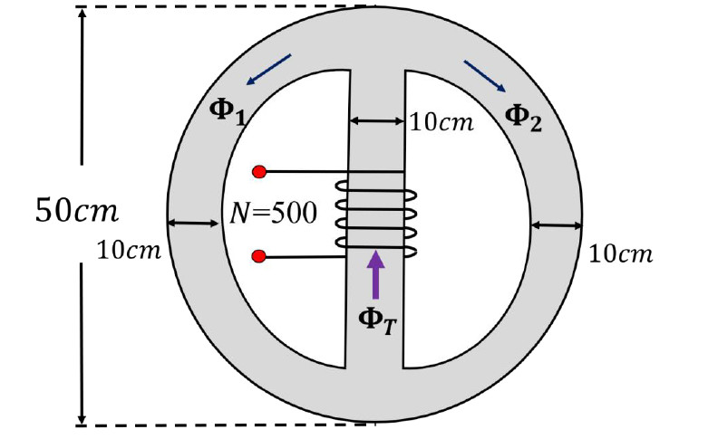 Solved A three-legged circular core is shown in figure | Chegg.com