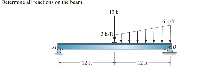 Solved Determine all reactions on the beam. | Chegg.com