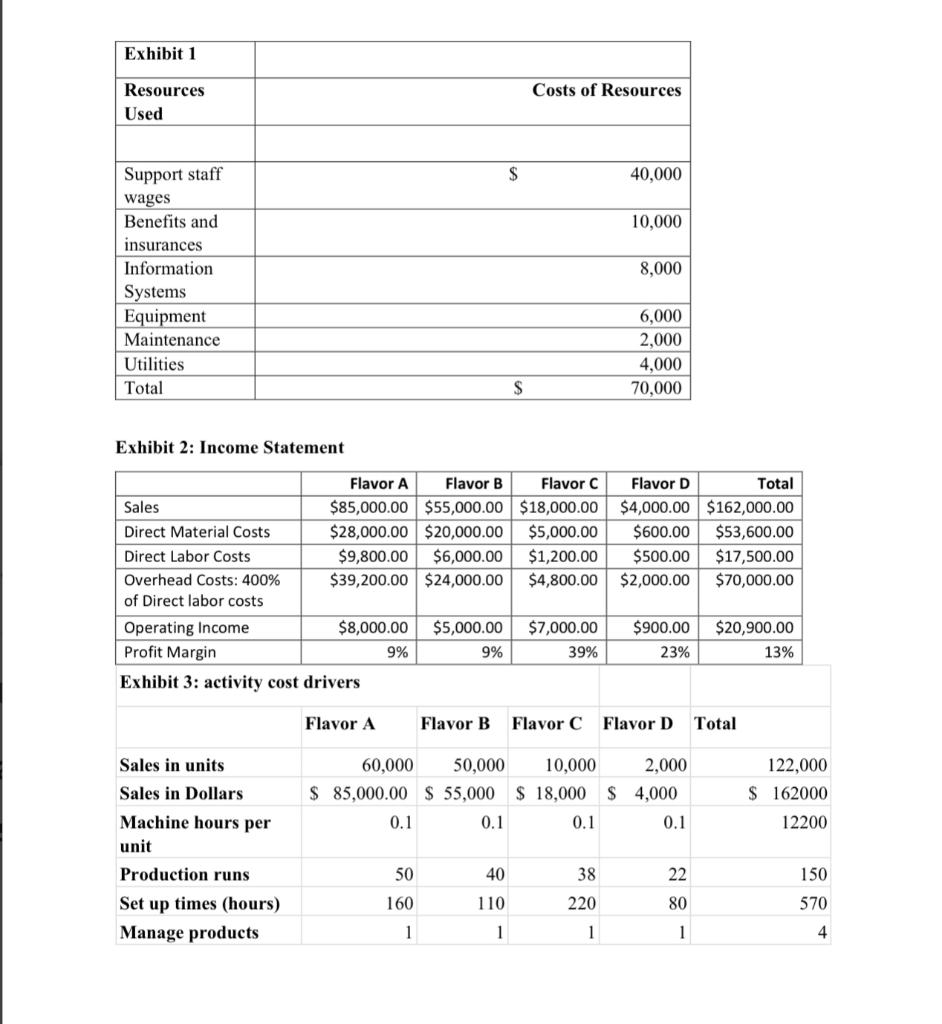 Implementing Activity-Based Costing ( ABC ) The case | Chegg.com