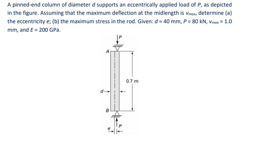 Solved A pinned-end column of diameter d supports an | Chegg.com