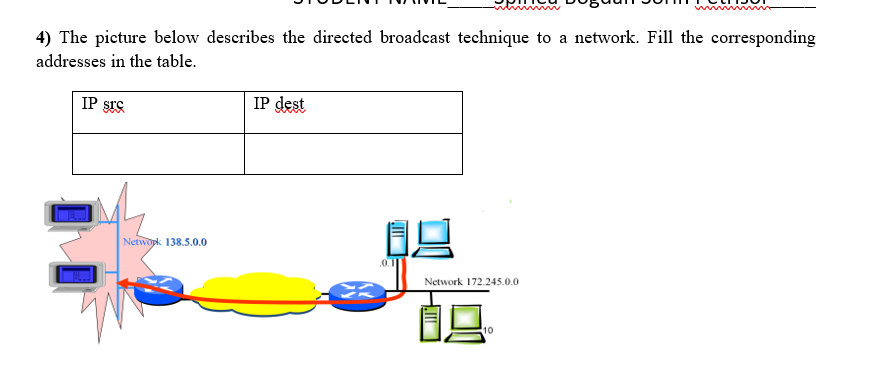 Solved 4) The picture below describes the directed broadcast | Chegg.com