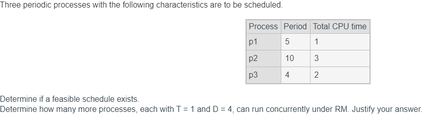 Solved Three periodic processes with the following | Chegg.com