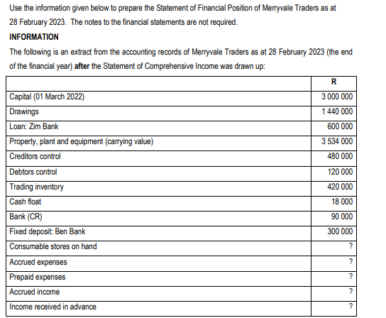 Solved Use the information given below to prepare the | Chegg.com
