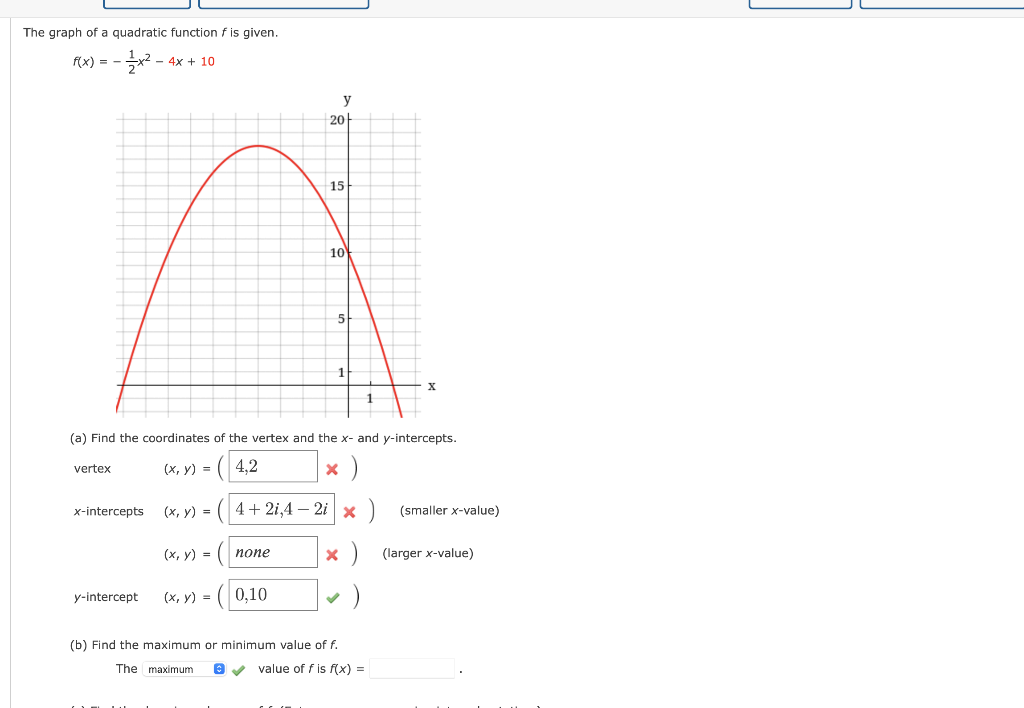 Solved The graph of a quadratic function f is given. | Chegg.com