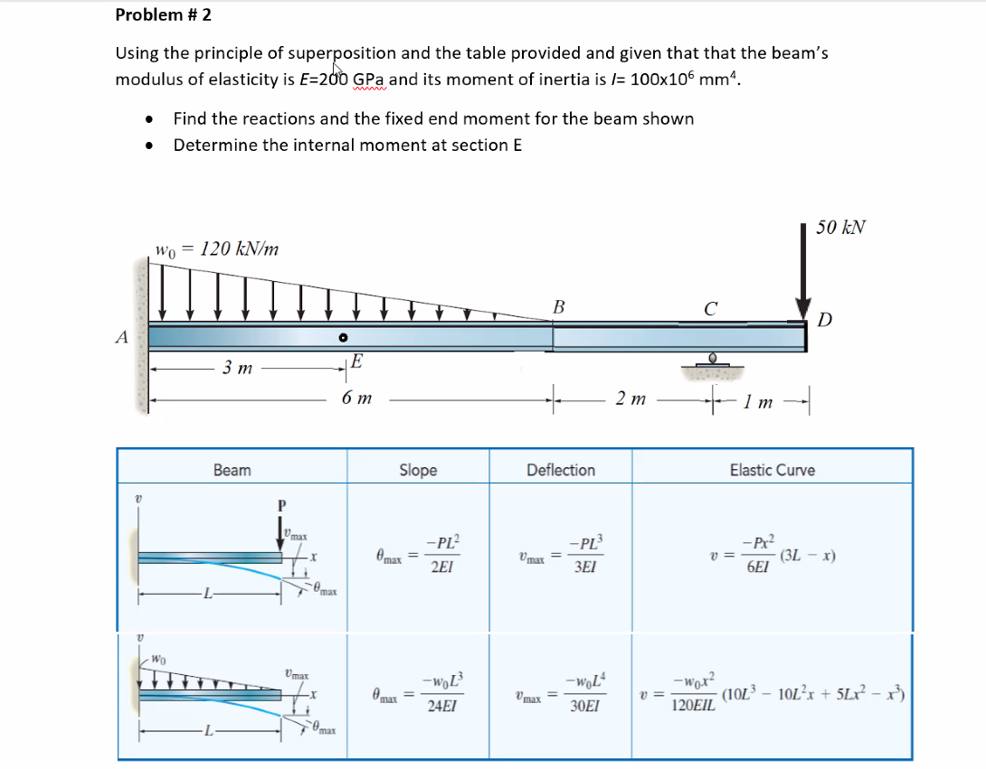 Solved Problem #2 Using the principle of superposition and | Chegg.com