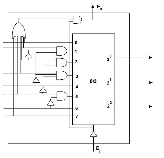 Solved I wanted to know how I'm able to design a 8/3 | Chegg.com