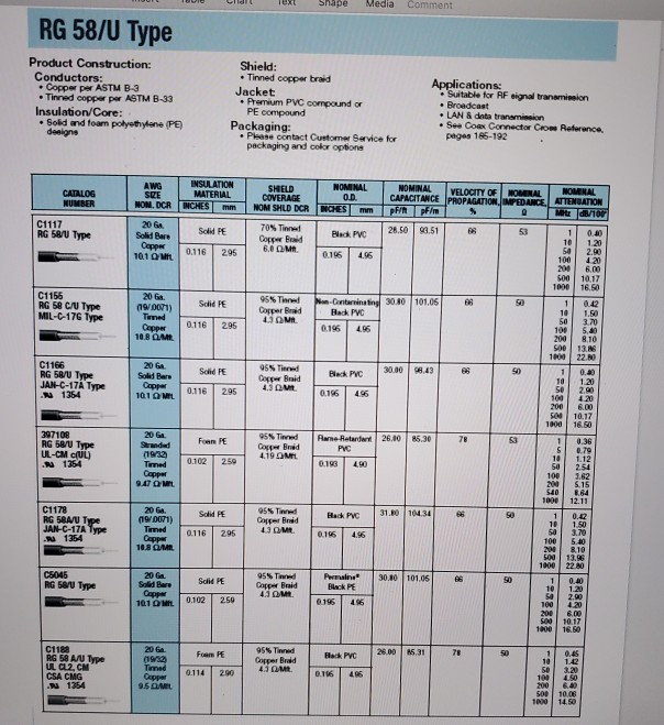 Objective: To understand reflections and return loss. | Chegg.com