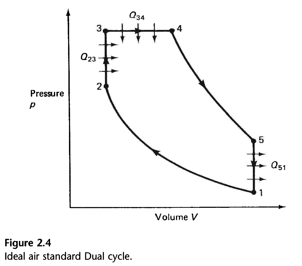 Solved 2.6 Show that the air standard Dual cycle efficiency | Chegg.com