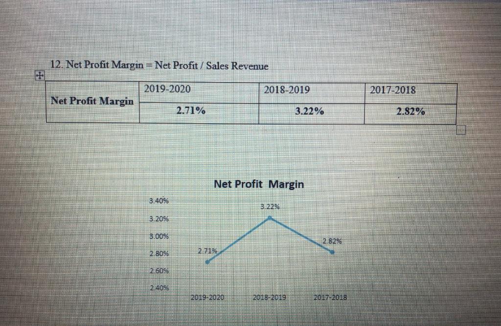 Solved Give Interpretation, comparison, and recommendation | Chegg.com