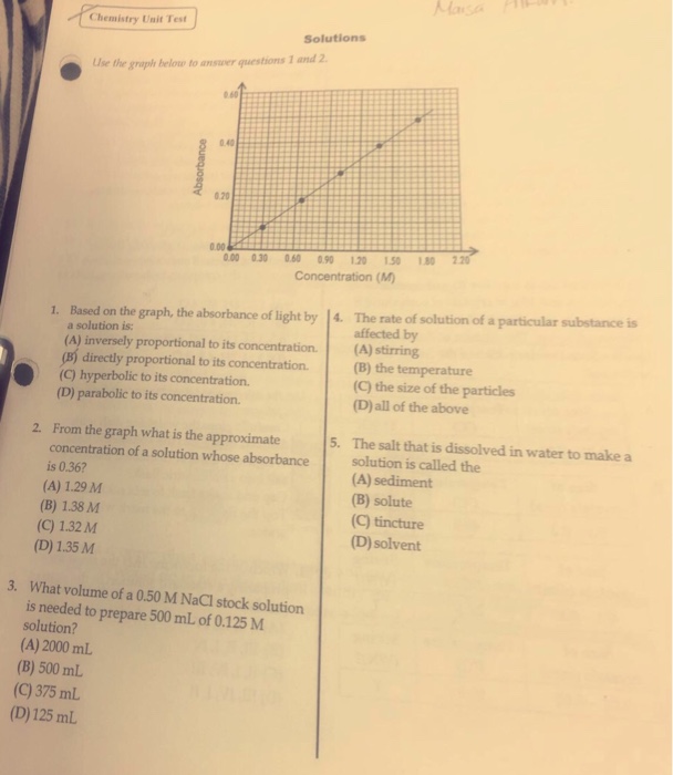 Solved Use the graph below to answer questions 1 and 2. | Chegg.com