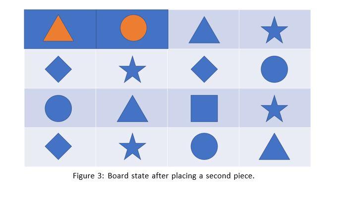 Solved Write A Java Program Using Javafx And Not By Using