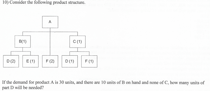 Solved 10) Consider the following product structure. If the | Chegg.com