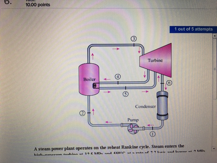 Solved 10.00 points 1 out of 5 attempts Turbine Boiler | Chegg.com