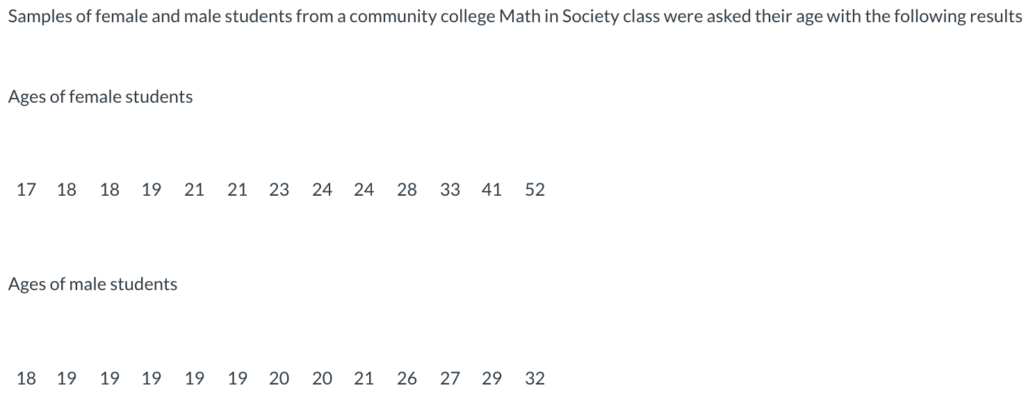 Solved Samples of female and male students from a community | Chegg.com