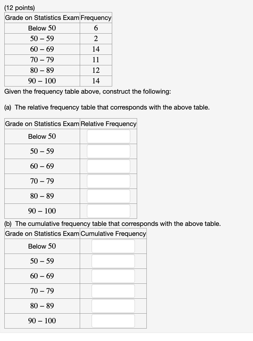 Solved (12 points) Given the frequency table above, | Chegg.com