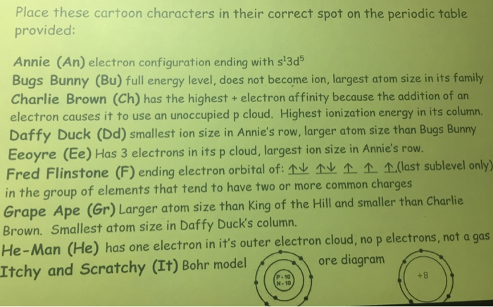 Solved Place these cartoon characters in their correct spot | Chegg.com