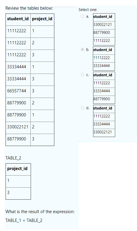 Solved Review the tables below: student_id project_id Select | Chegg.com
