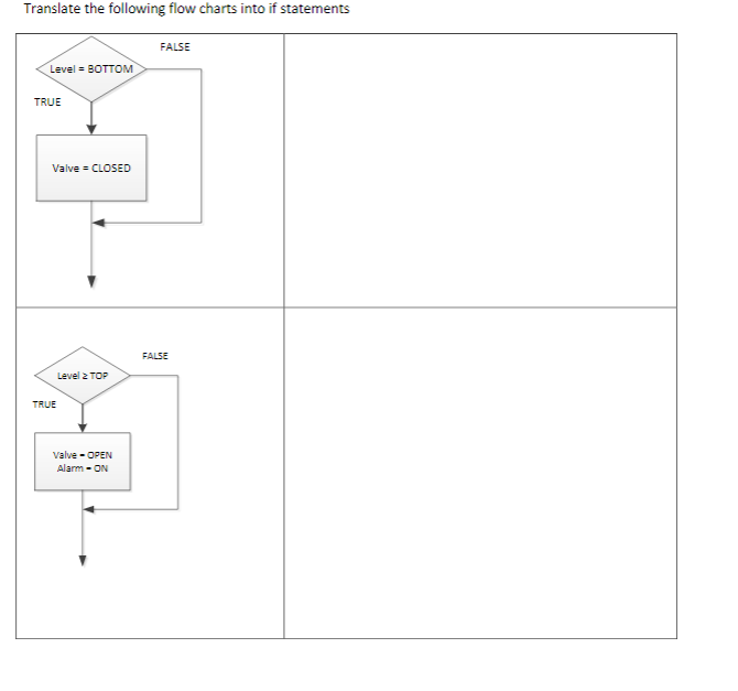 Solved Translate the following flow charts into if | Chegg.com