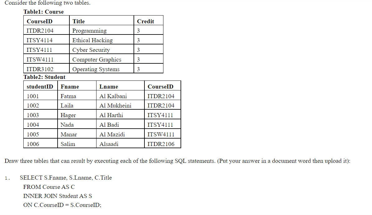 Solved Credit 3 3 3 3 Consider the following two tables. | Chegg.com