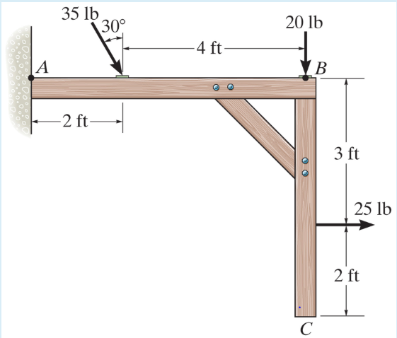 Solved Replace the force system acting on the frame by an | Chegg.com