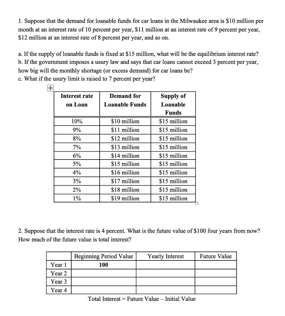 Solved 1. Suppose that the demand for loanable funds for car | Chegg.com