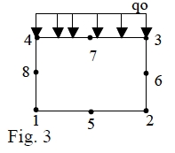 Solved Fig. 3 shows a uniform distributed load of intensity | Chegg.com