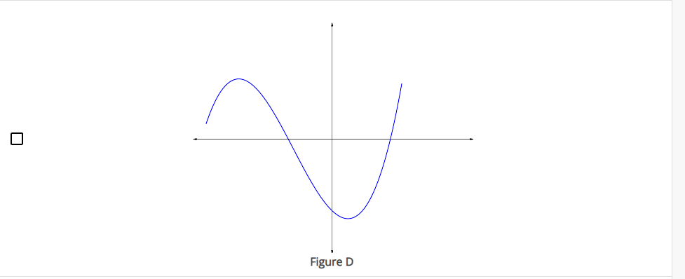 Solved Which of the following graphs represent functions? | Chegg.com