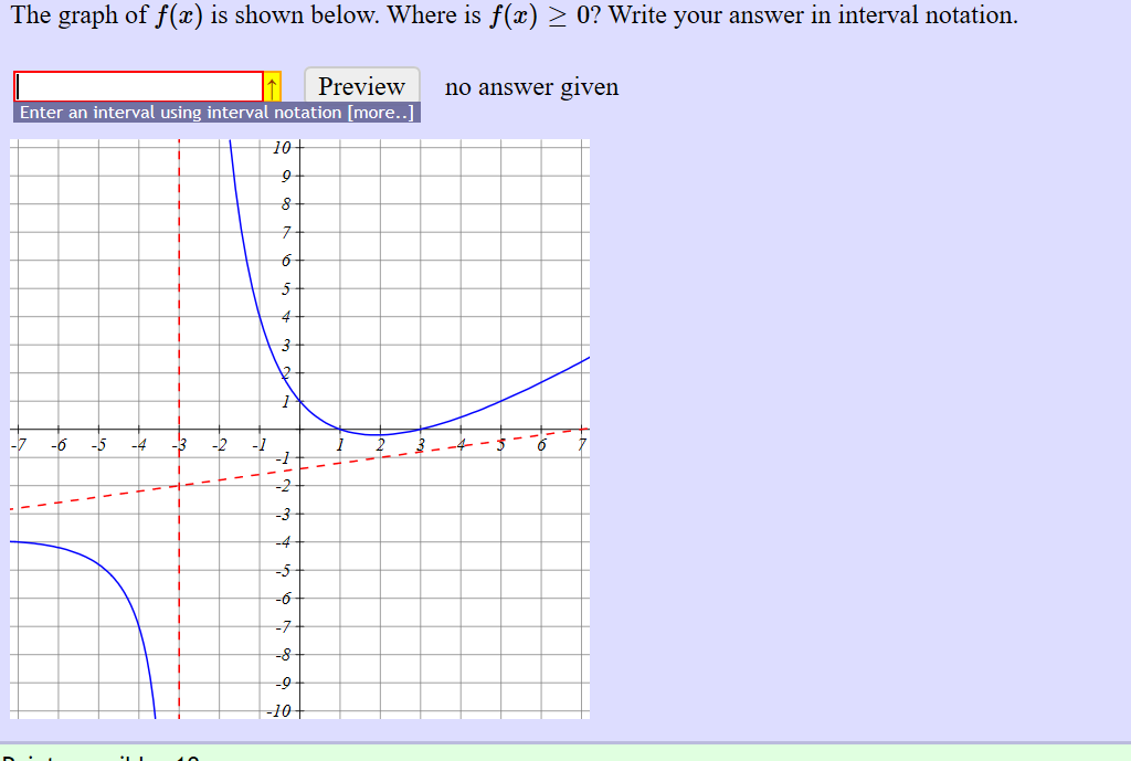 Solved The graph of f(x) is shown below. Where is f(x) > 0? | Chegg.com