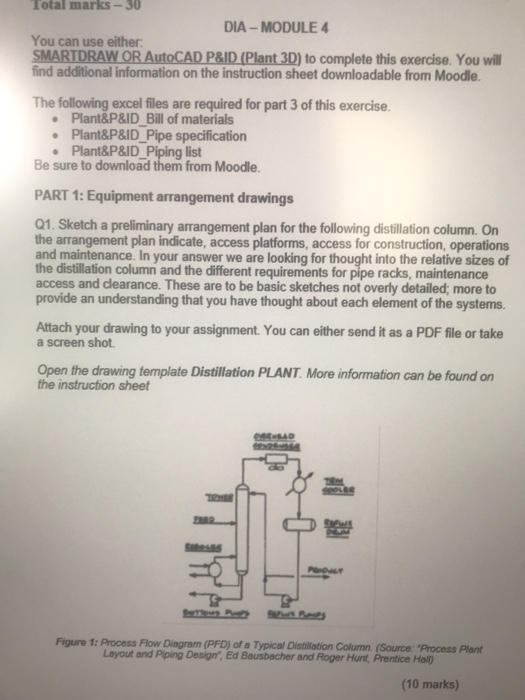 Solved: Total Marks-30 DIA-MODULE You Can Use Either SMART... | Chegg.com