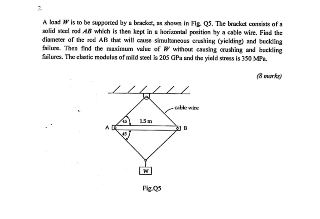 Solved 2. A load W is to be supported by a bracket, as shown | Chegg.com