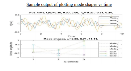 PROJECTI 03 Figure 1: Triple-Pendulum The equation of | Chegg.com