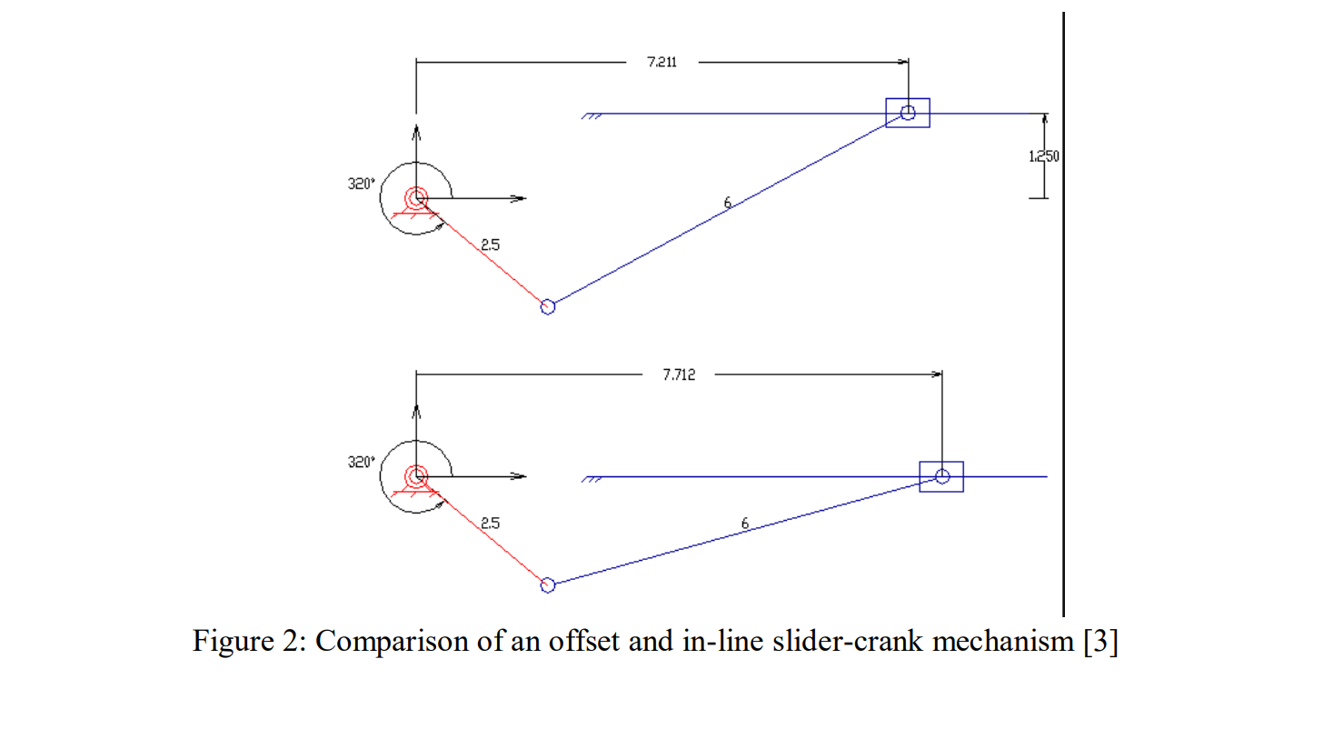 by using MechAnalyzer 1)Perform kinematic analysis | Chegg.com by using MechAnalyzer 1)Perform kinematic analysis | Chegg.com