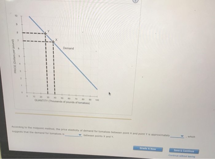 Solved 3. Using the midpoint method The following graph | Chegg.com